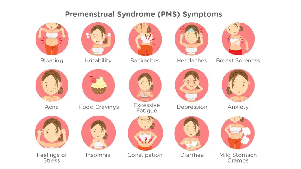 What are signs Periods is coming?– Pagbhar